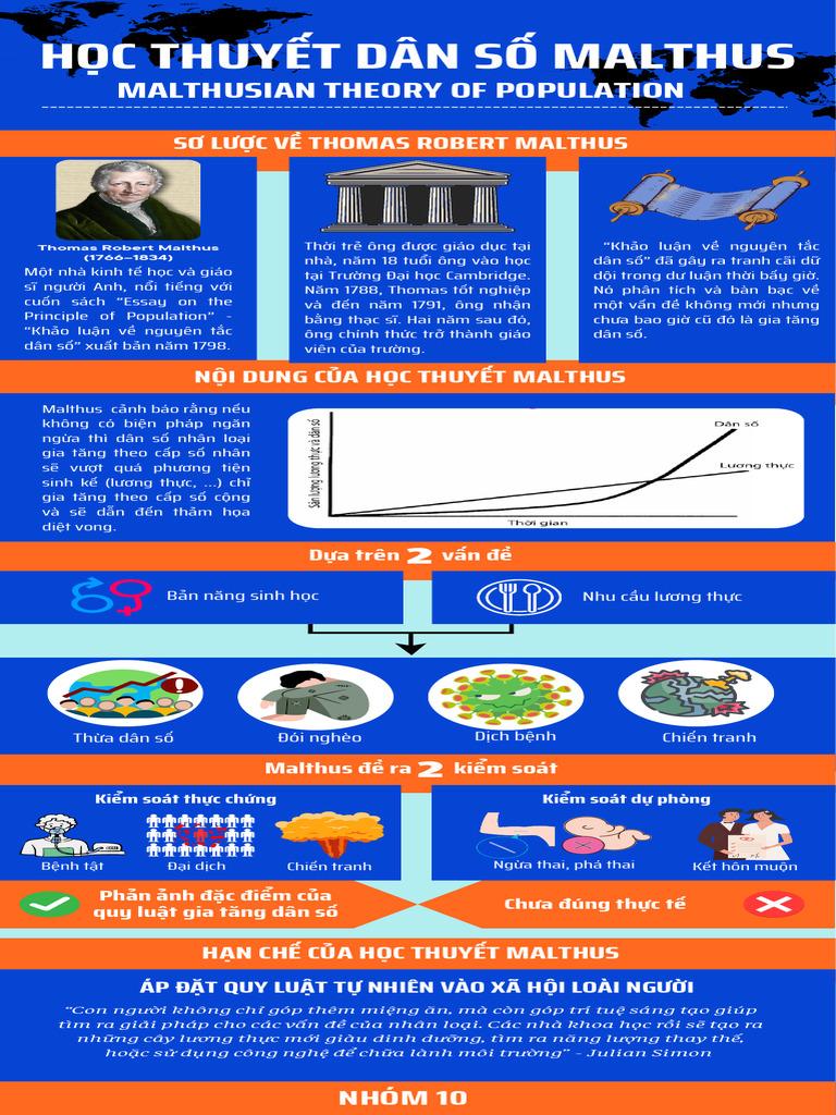 Infographic Học thuyết Malthus - Nhóm 10 | PDF