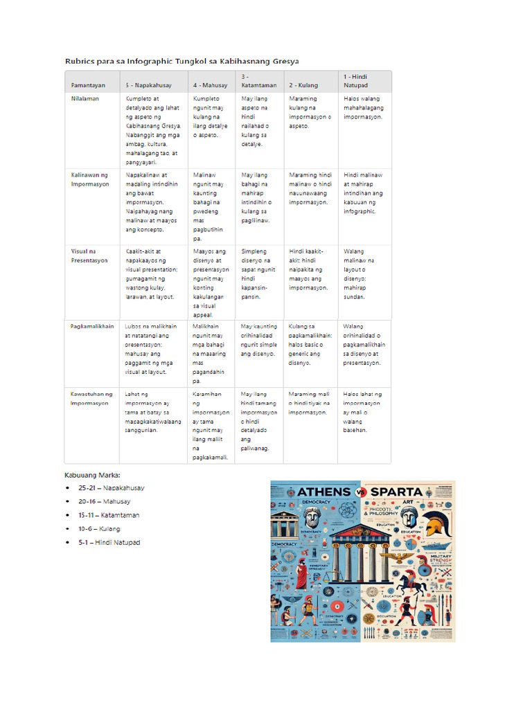 G8 Performance Task 2.1 | PDF
