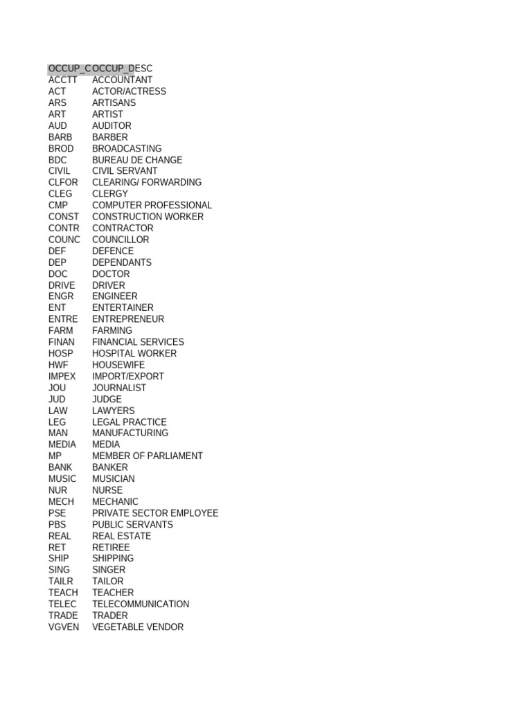 List of Occupations and Professions | PDF