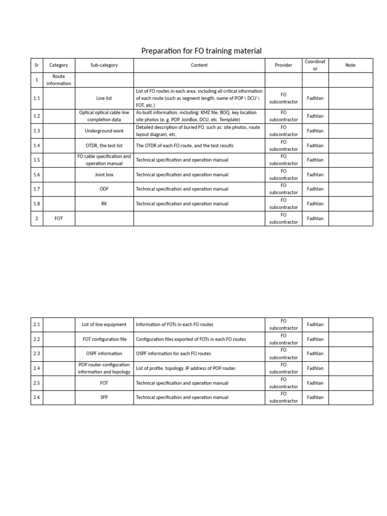 Preparation for FO Training Material_1_2_translate | PDF ...