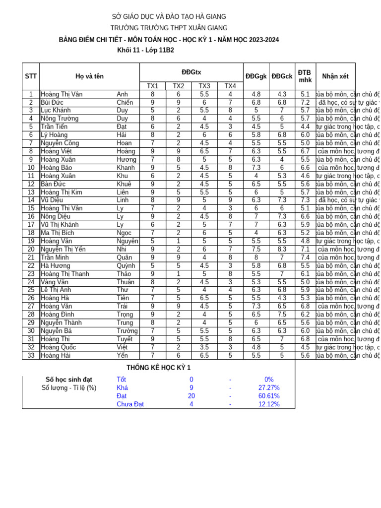 So Diem Chi Tiet Lop 11b2 Mon Toan Hoc | PDF