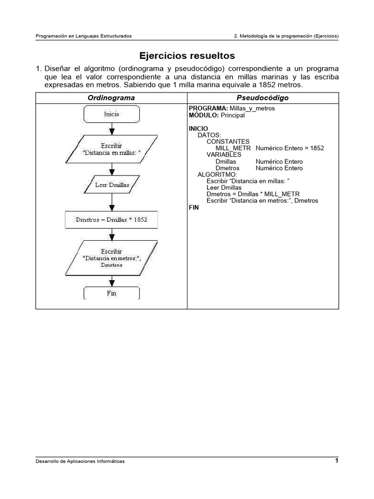 Ejercicios_resueltos | PDF | Algoritmos | Programación de computadoras