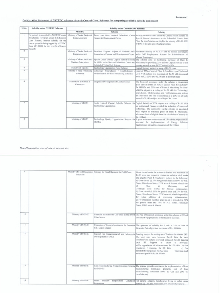 Schemes | PDF