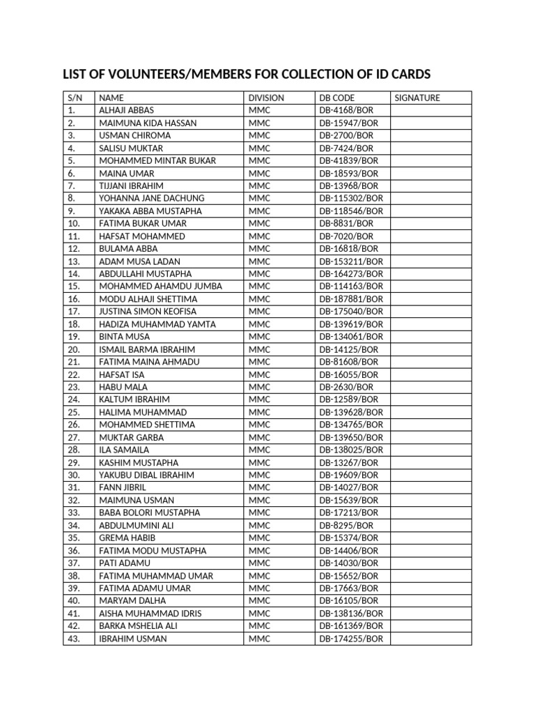 New List of Volunteers | PDF