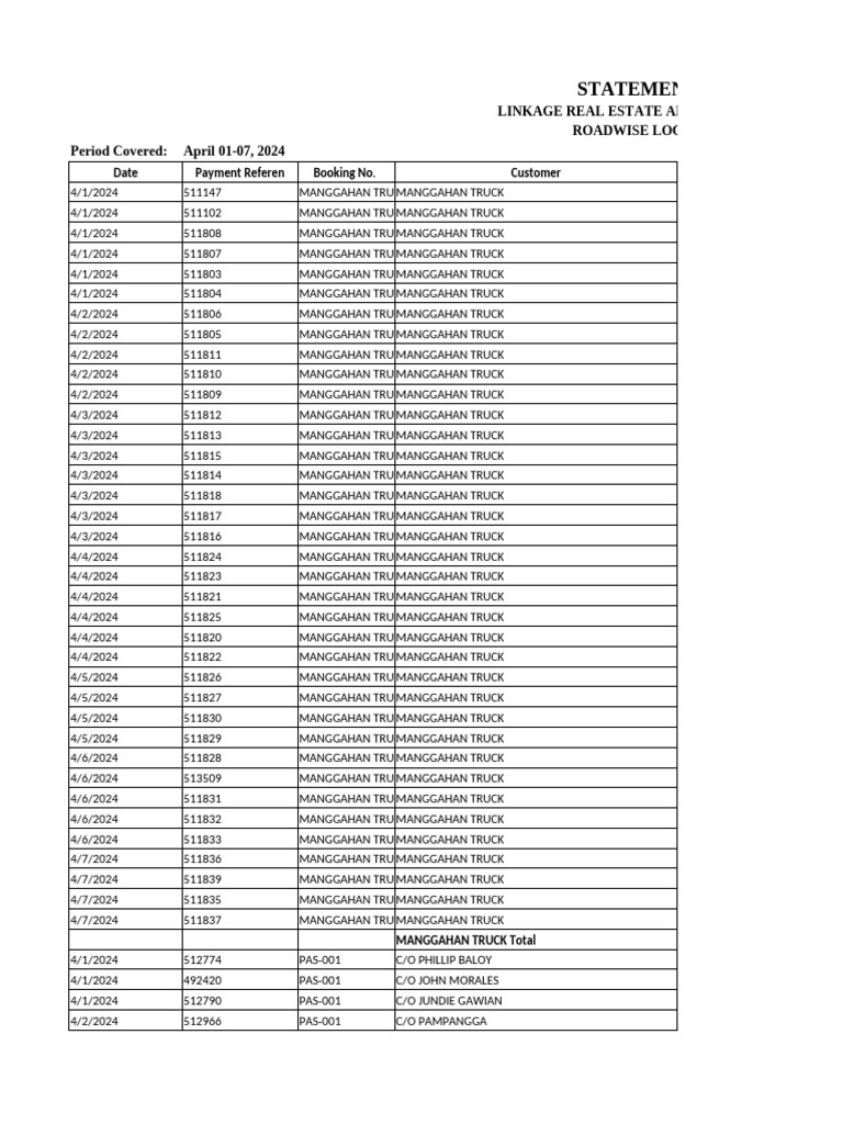 Compte rendu Roadwise Logistics | PDF