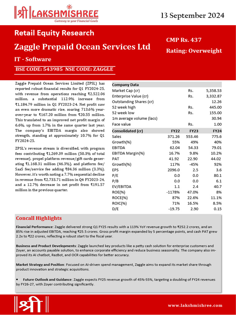 zaggle | PDF | Investing | Business