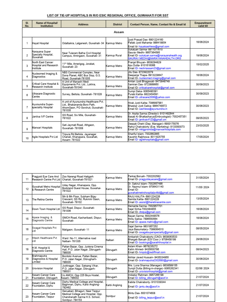List of Tie-Up Hospitals in R/O Esic Regional Office, Guwahati For SST | PDF