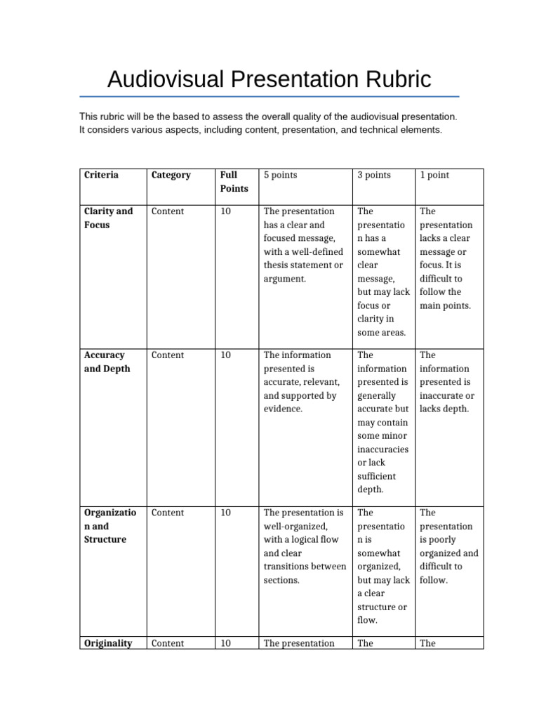 Rubric Presentation | PDF | Rubric (Academic)