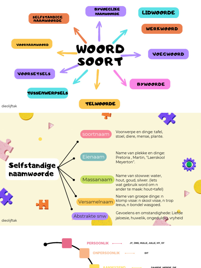 Woord Soort: Lidwoorde | PDF