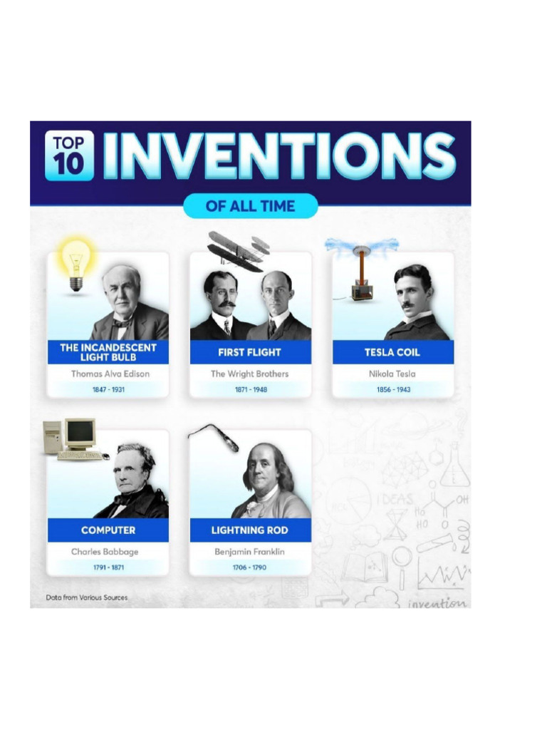 TOP 10 INVENTIONS OF ALL TIME | PDF