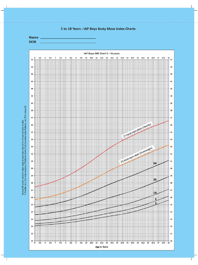 IAP Boys BMI Chart 5 18 Years | PDF