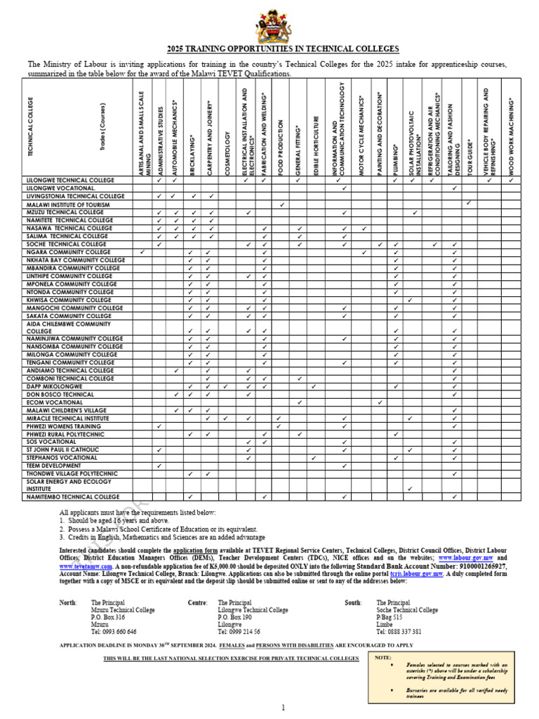 2025 Technical College Application Guide | PDF