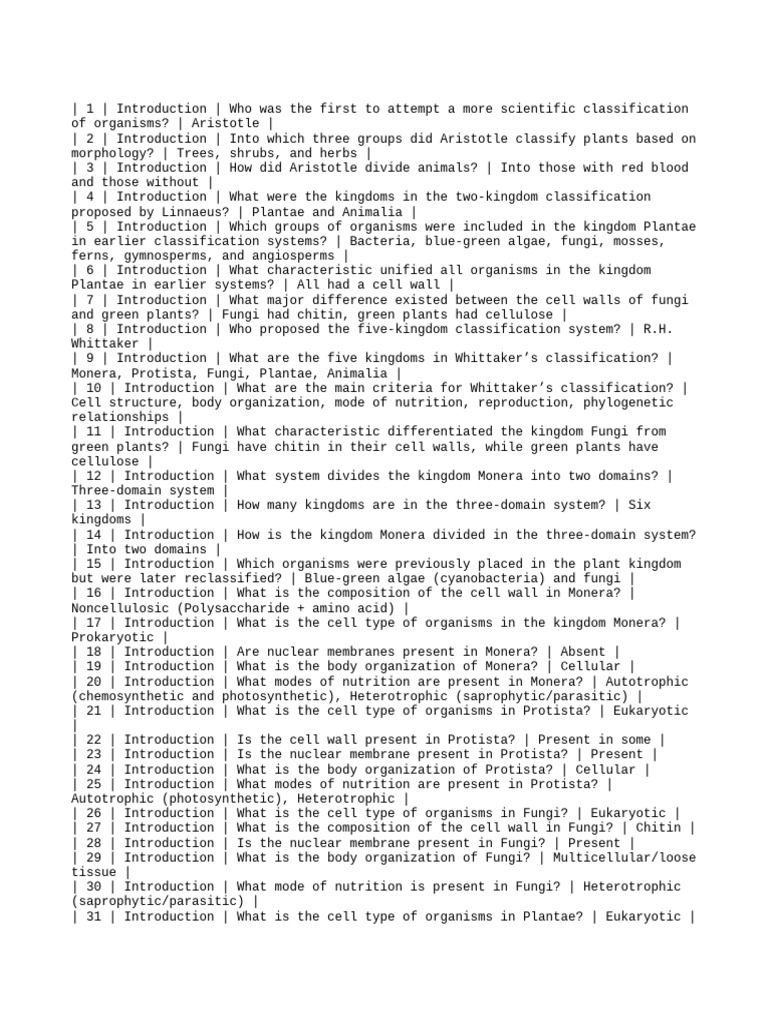 anki csv. | PDF | Cell (Biology) | Plants