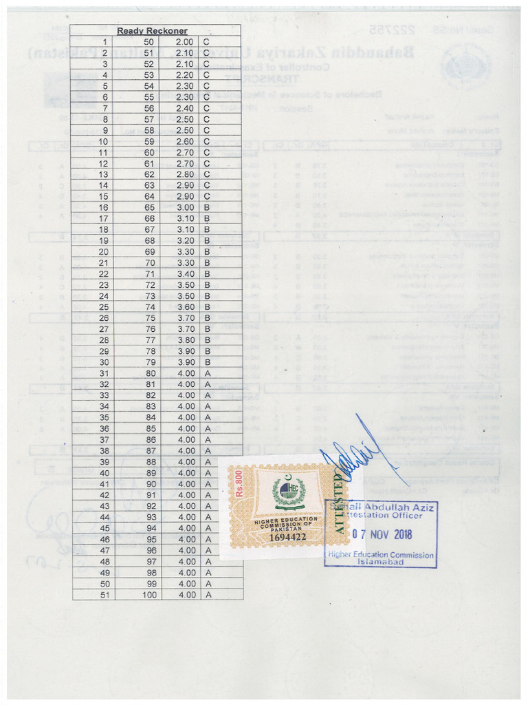 Mechanical Engineering Result Card Backside | PDF
