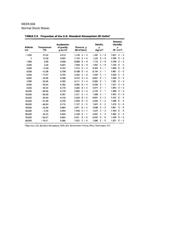 Tutorial Problems For Compressible Flow Normal Shock Waves Pdf