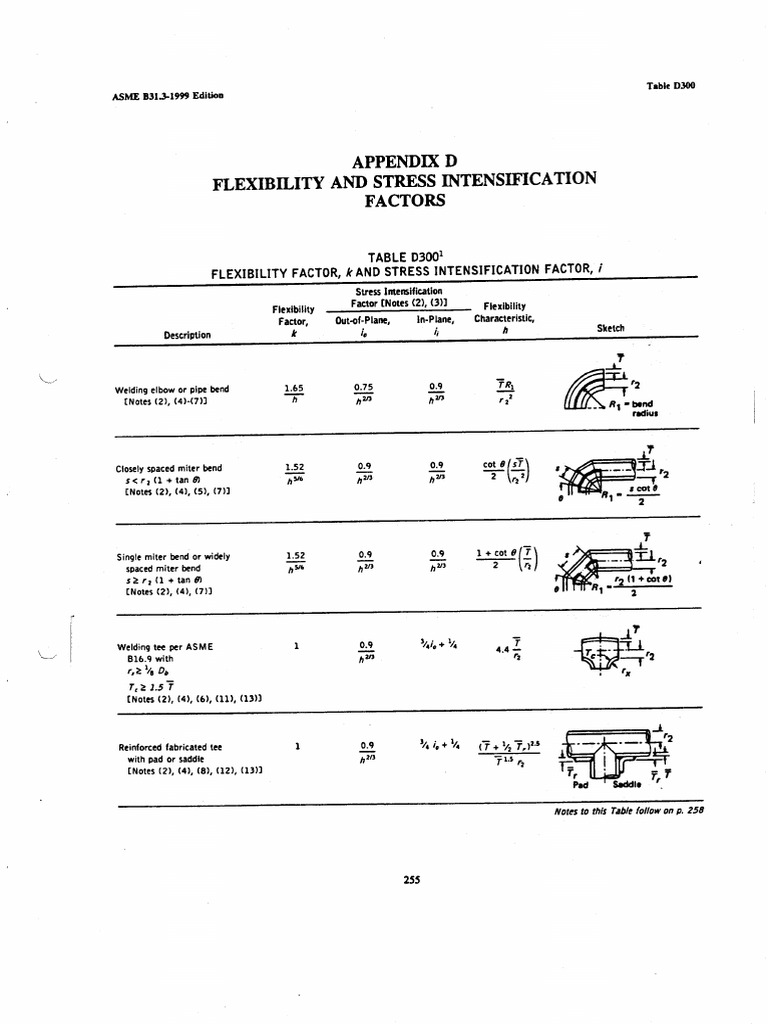 Asme B31-3 1999 Apendix D-E-F | PDF