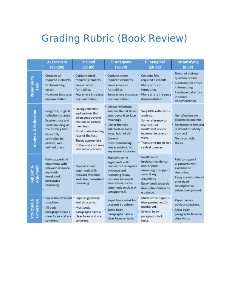 8 - Grading-Rubric (Book Review) | PDF | Essays | Argument