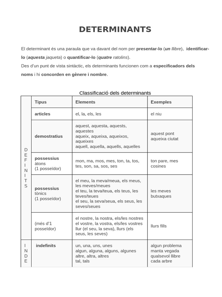 Determinants | PDF
