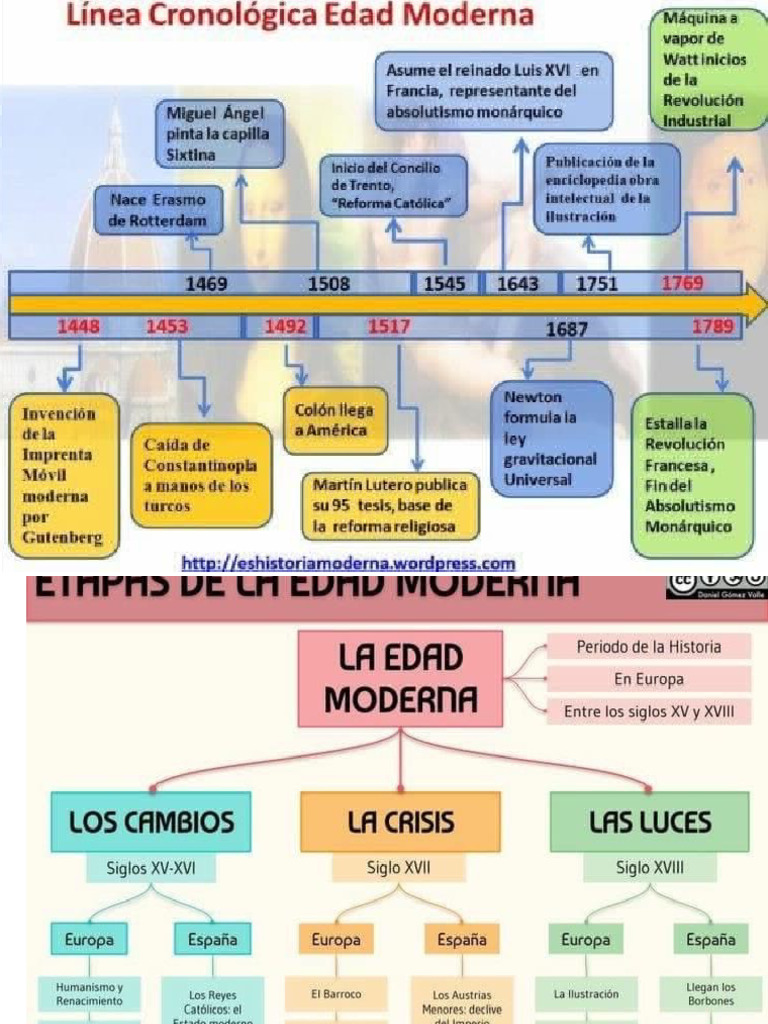 Etapas E. Moderna | PDF