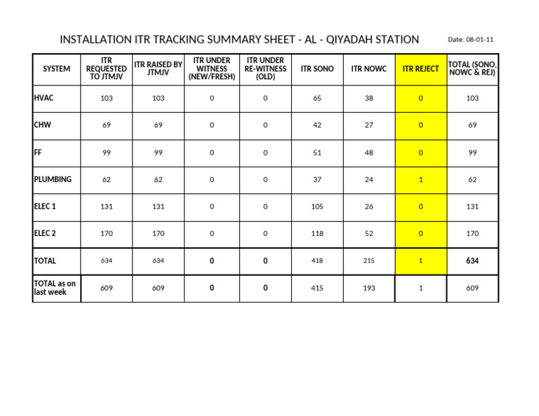 Ins Tracking Summary | PDF