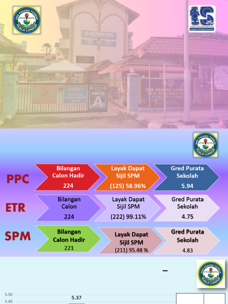 Analisis SPM 2023 - EDITED | PDF
