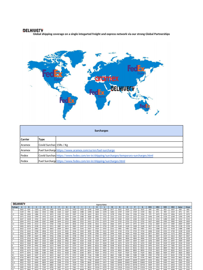 Delhivery Export Rate Card 2024 | PDF