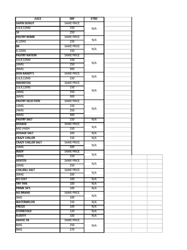 Pricelist Etrd | PDF