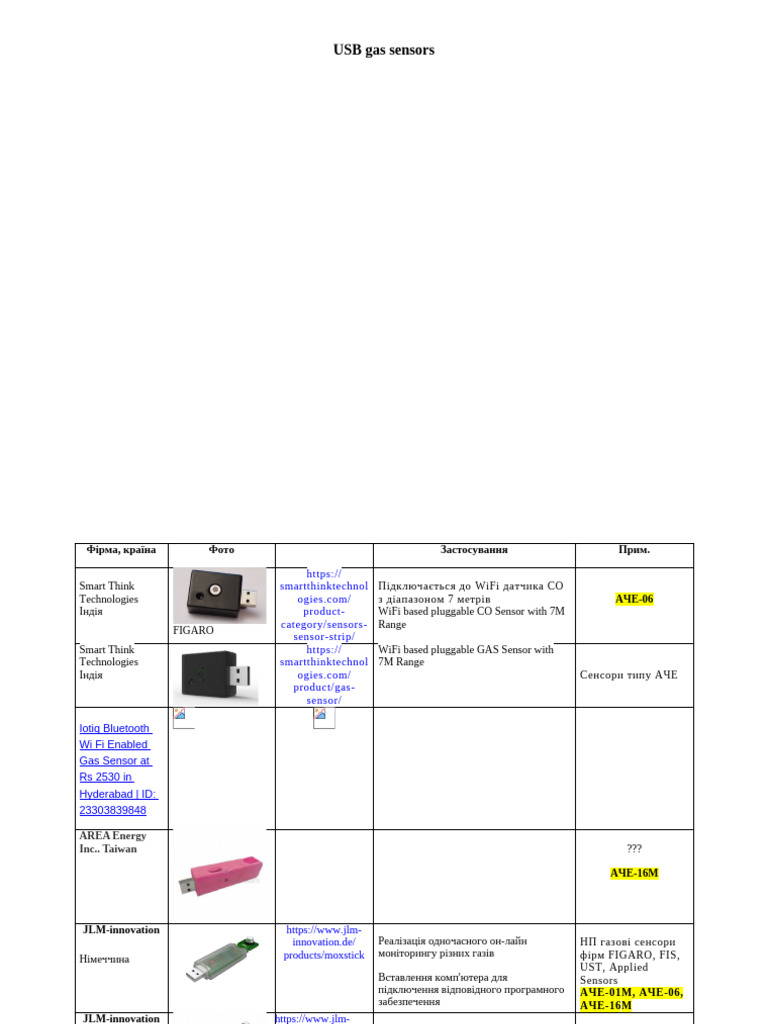 USB Gas Sensors | PDF