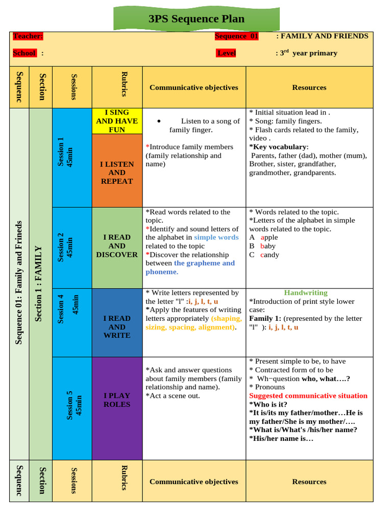 3ps Unit Pan | PDF | Languages | Foreign Language Studies