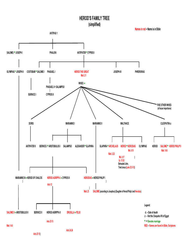 (Chart) Herod's Family Tree (Simplified), Williams | PDF | Herod ...