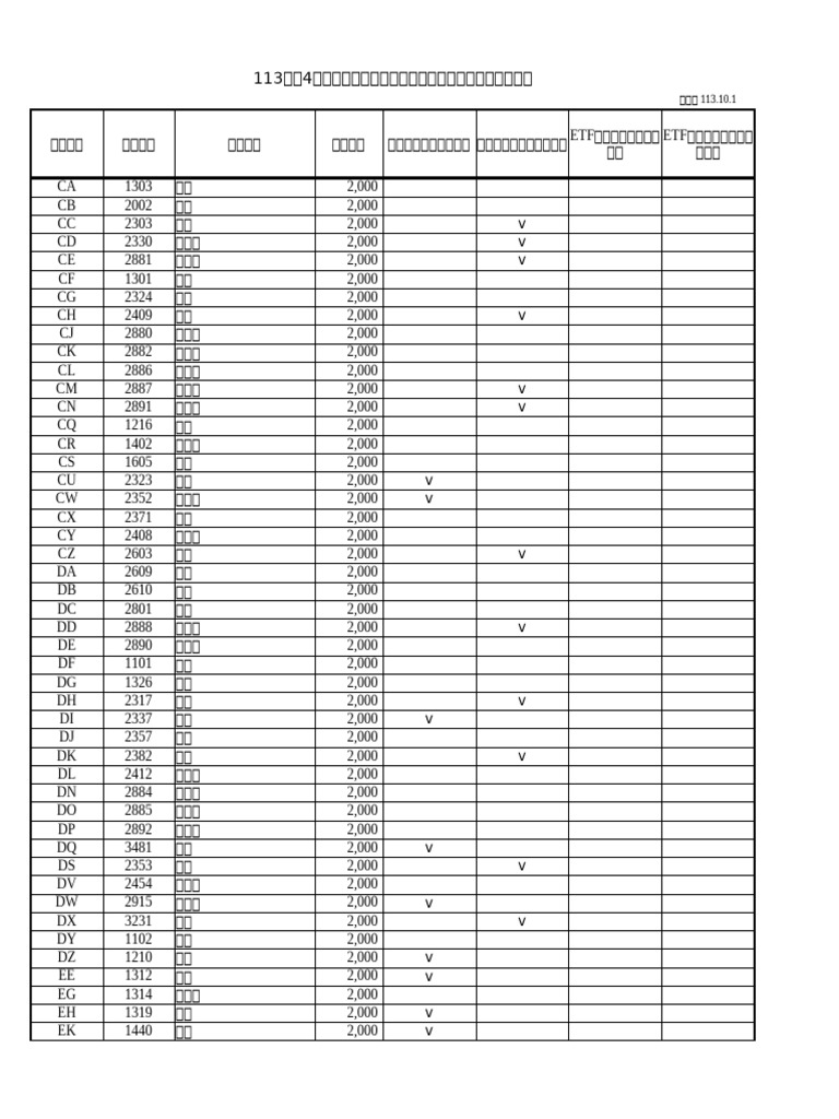 股票期貨暨選擇權連結法人機構報價獎勵活動標的 2024Q4 | PDF