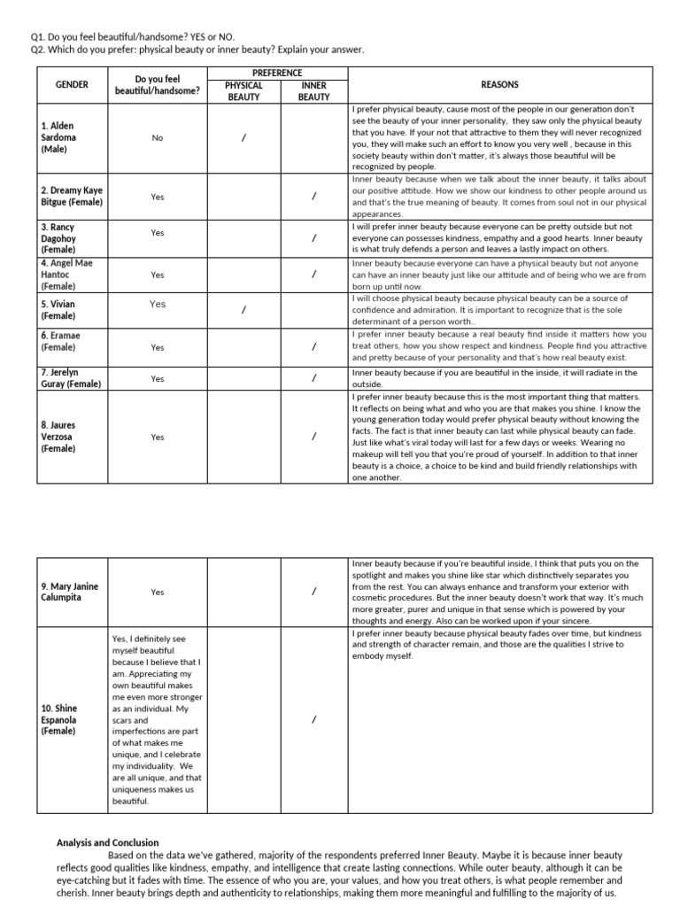 GE 1 - Survey-1 | PDF | Beauty