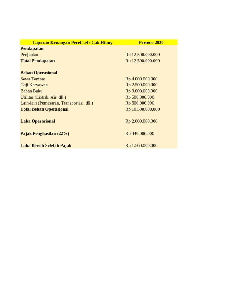 Laporan Keuangan Pecel Lele Cak Hilmy | PDF | Bisnis | Pengelolaan Keuangan & Uang
