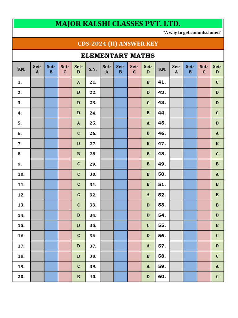 CDS 2024 II Elementary Maths Answer Key | PDF