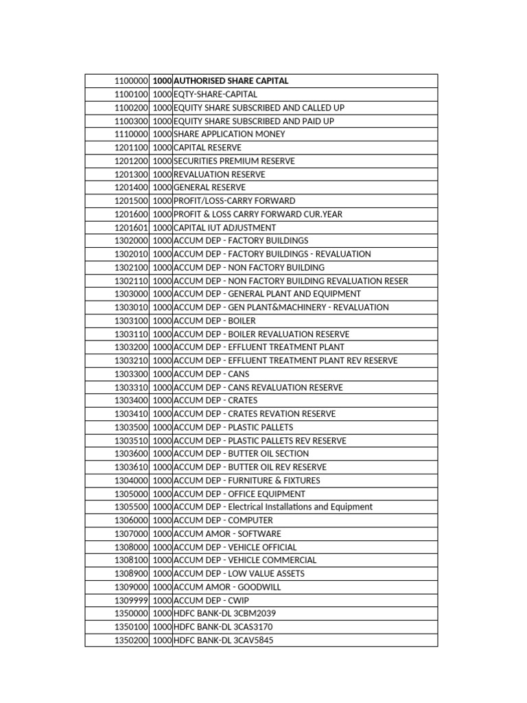 GL LIST OF SAP ALL | PDF | Taxes | Value Added Tax
