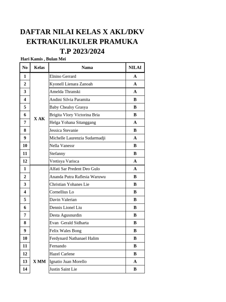 Daftar Nilai ESKUL PRAMUKA 24 | PDF