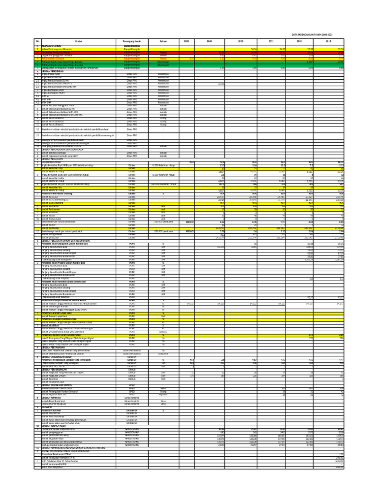 Data Perencanaan Makro 2008-2021 | PDF