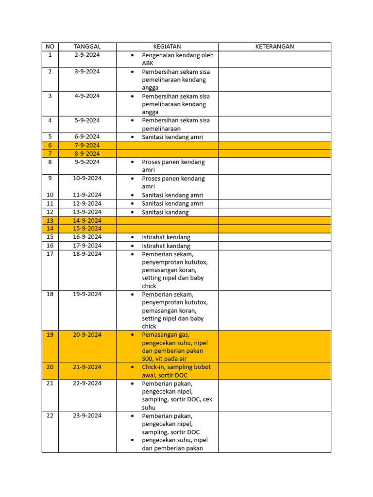 Logbook AIRO SMS | PDF
