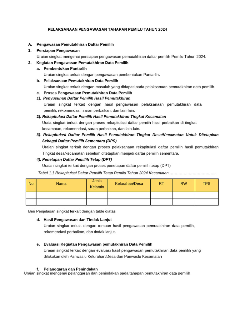 PELAKSANAAN PENGAWASAN TAHAPAN PEMILU TAHUN 2024 | PDF