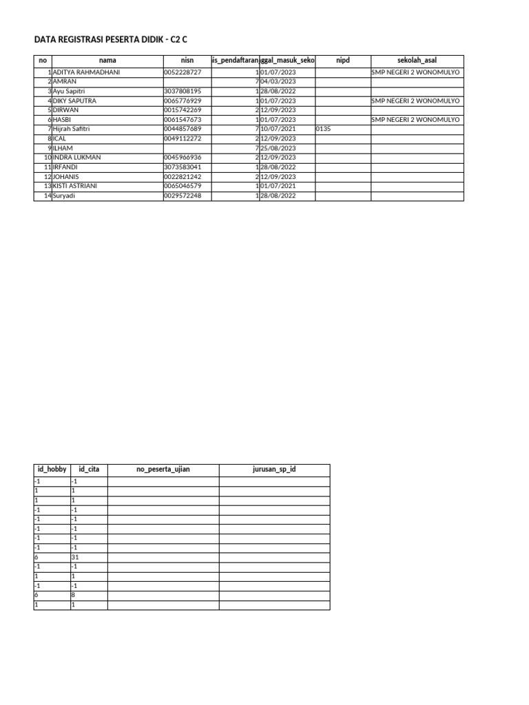 Data Registrasi PD C2 C | PDF