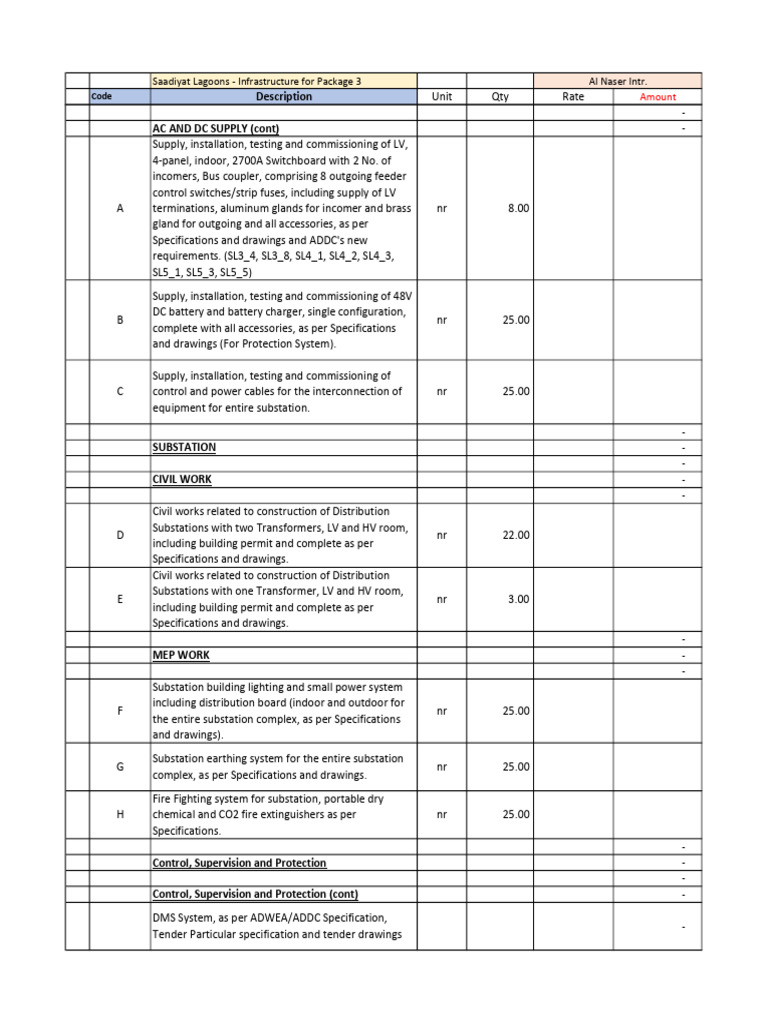 Dms Rtu | PDF | Electrical Substation | Transformer