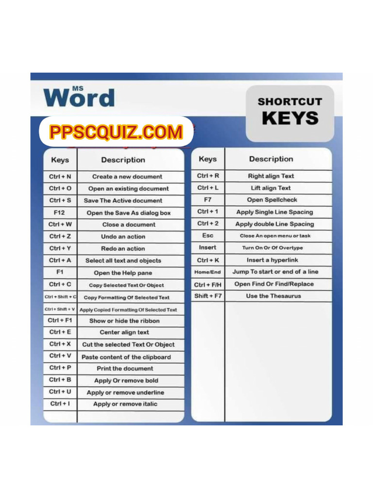Microsoft Office Shortcut Keys 1 | PDF
