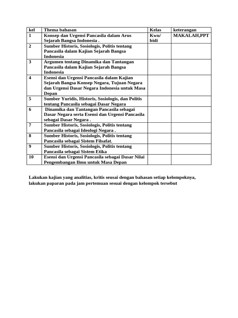 Pembagian Tugas Kelompok | PDF | Ilmu Sosial
