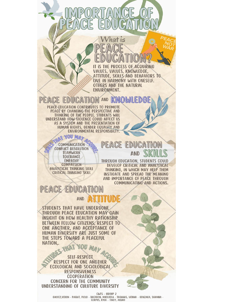 CWTS Inforgraphics | PDF