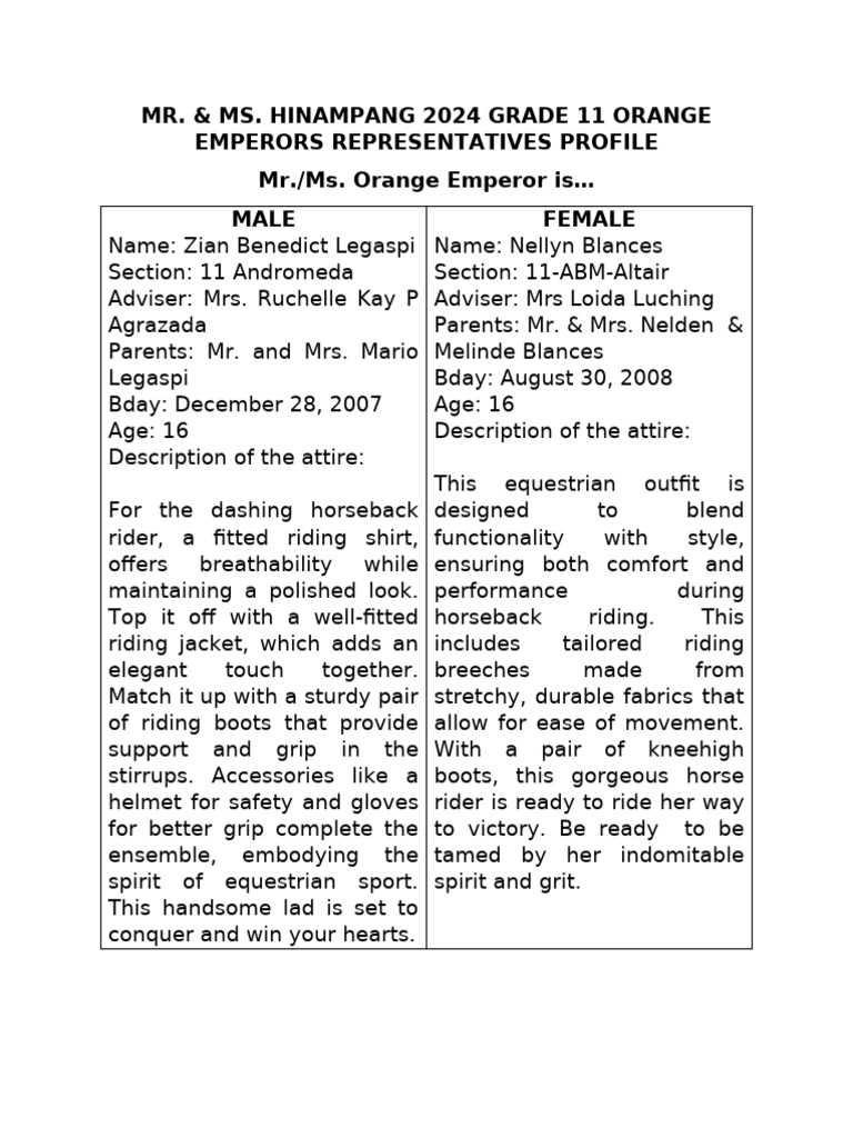 Mr. & Ms. Hinampang 2024 Grade 11 Orange Profiles | PDF