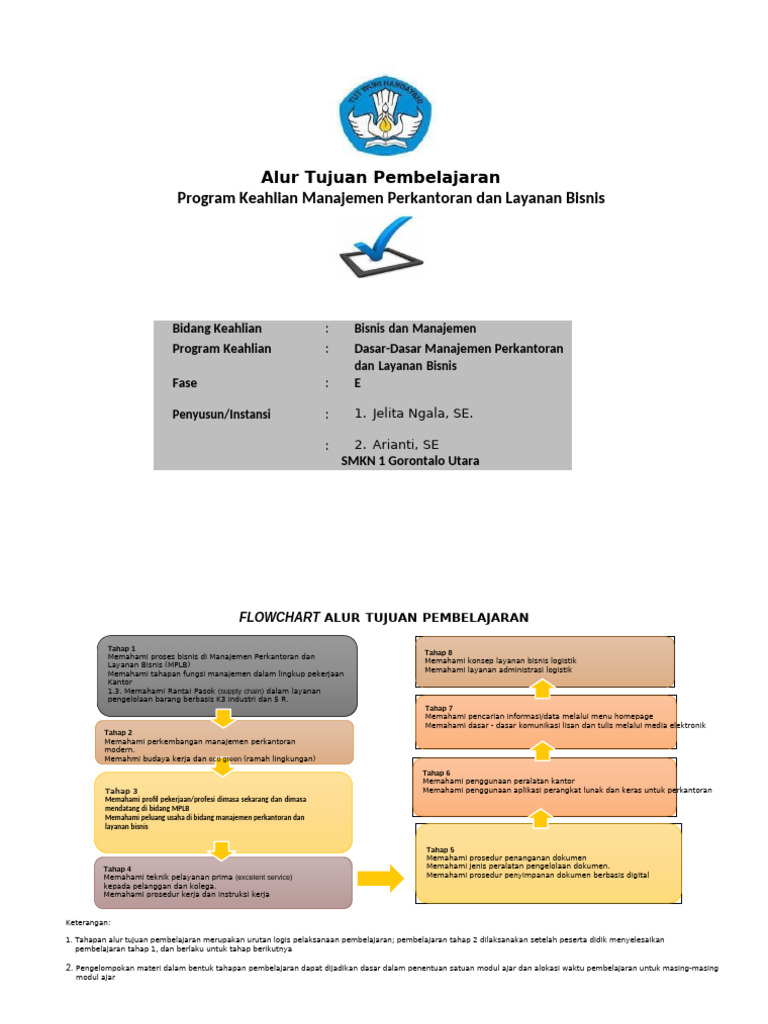 Atp MPLB Fase e | PDF