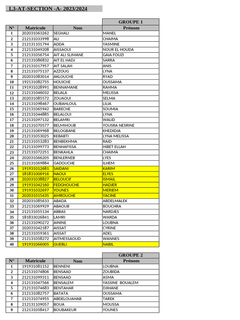 Liste-L3 - 2023-2024 2 | PDF