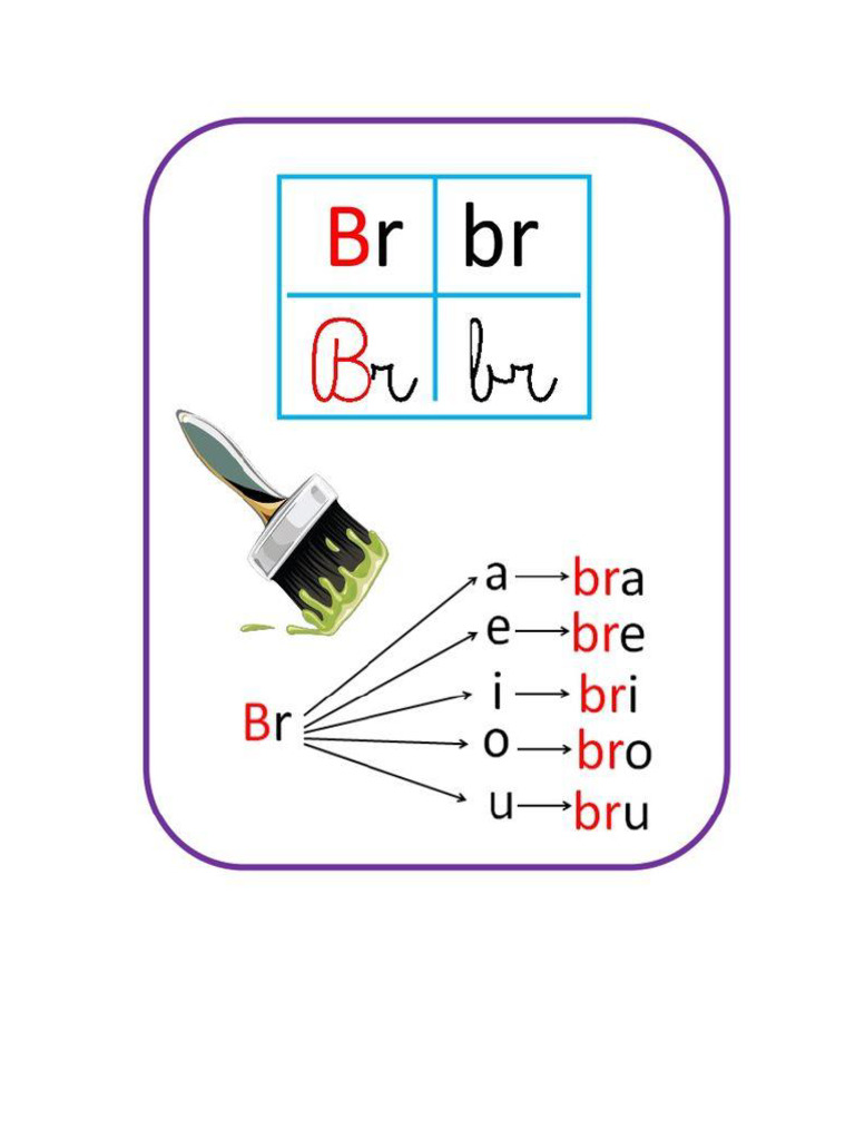 Grupo Consonánticos | PDF