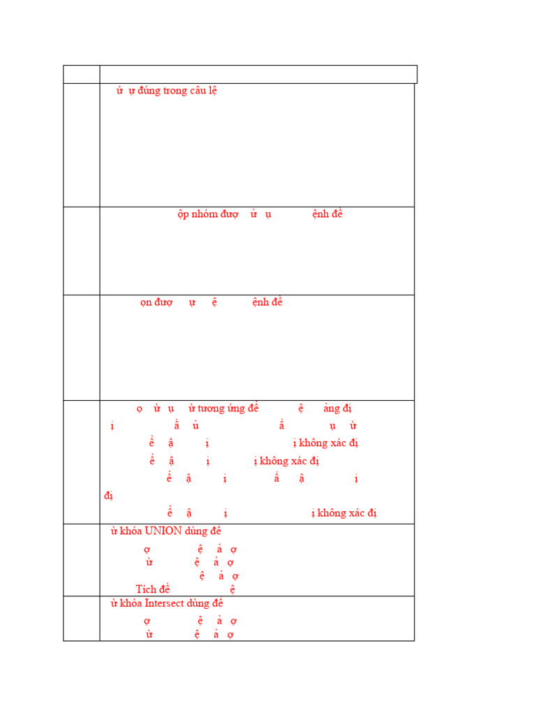 Kim Tra SQL 60 Cu | PDF
