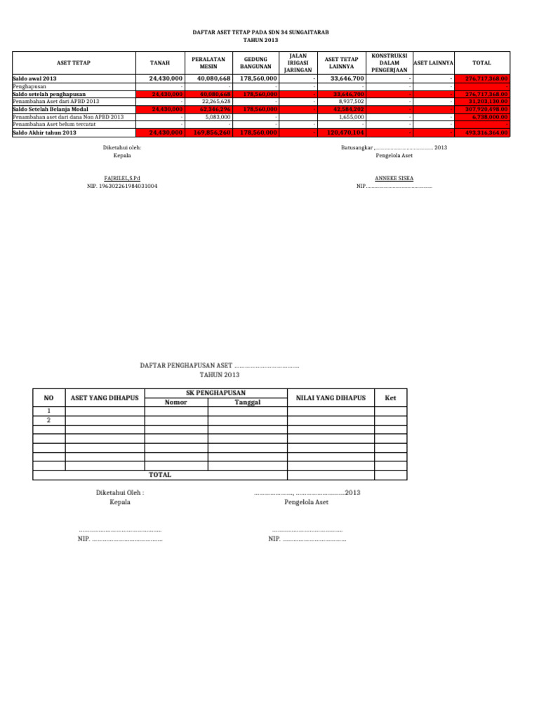 Rekon Aset 2013 | PDF
